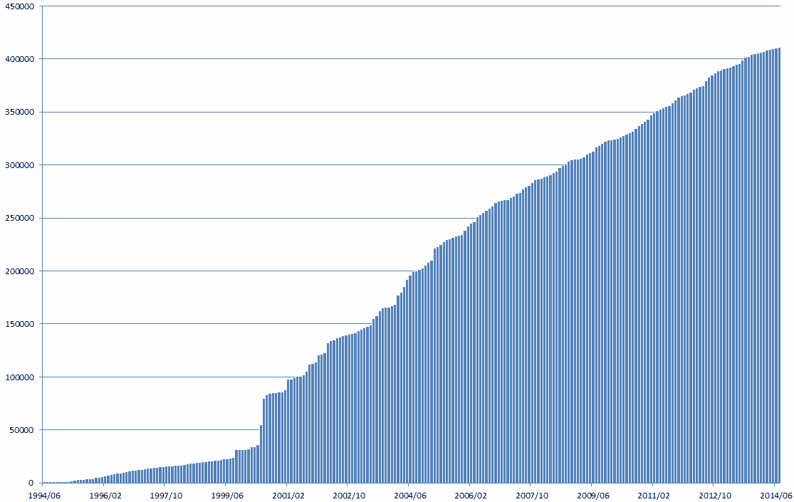 UMIN Center | History