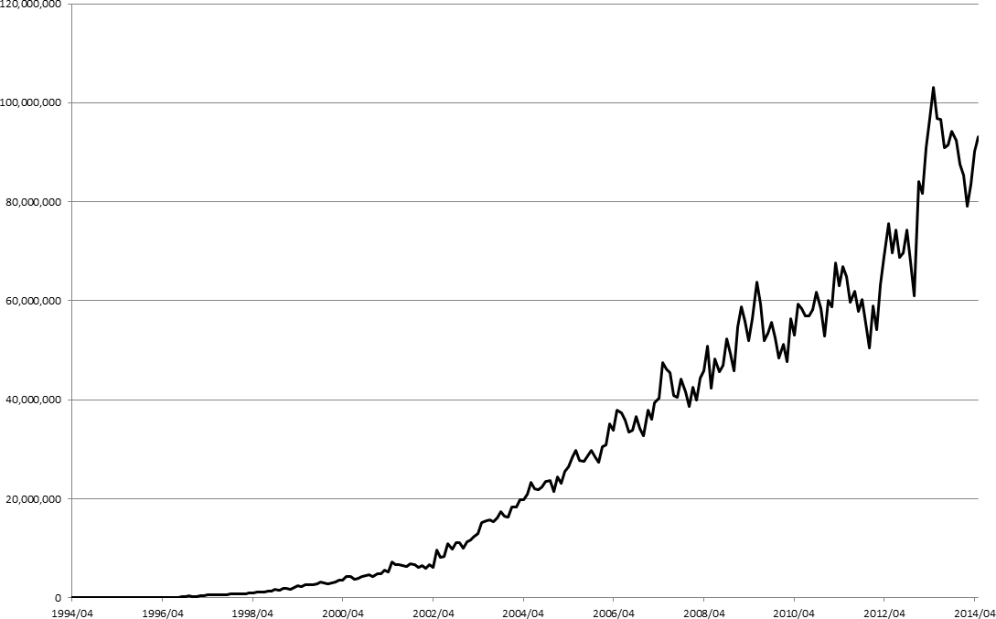 UMIN Center | History